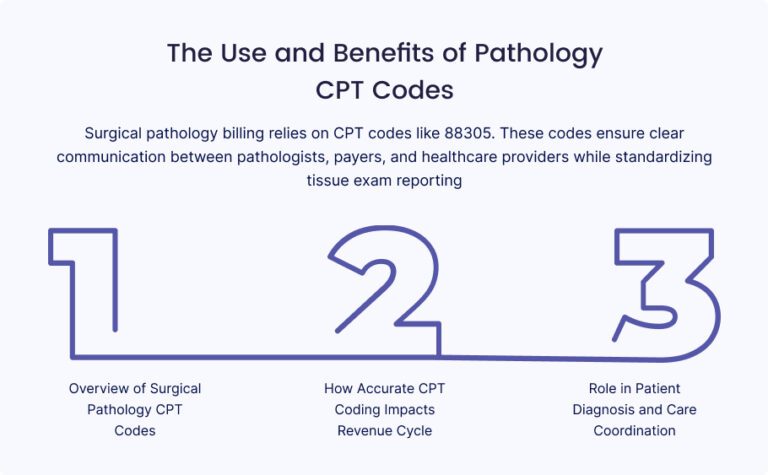 CPT Code 88305: Essential Guide for Accurate Pathology Billing