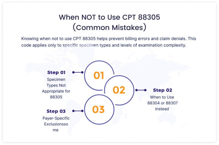 CPT Code 88305: Essential Guide for Accurate Pathology Billing